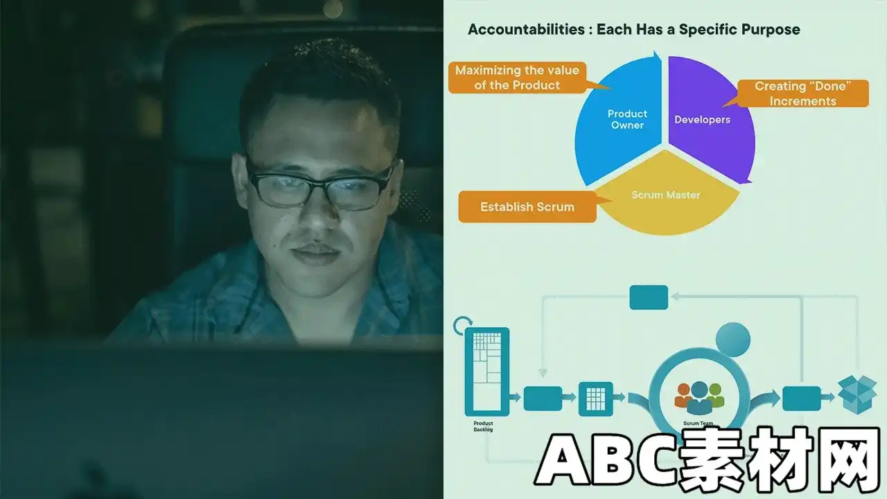 Learning Path – Introduction to Professional Scrum|ABC素材资源网