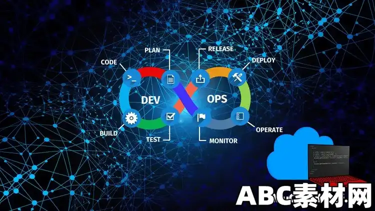 DevOps, Continuous Integration, Continuous Delivery & Agile|ABC素材资源网
