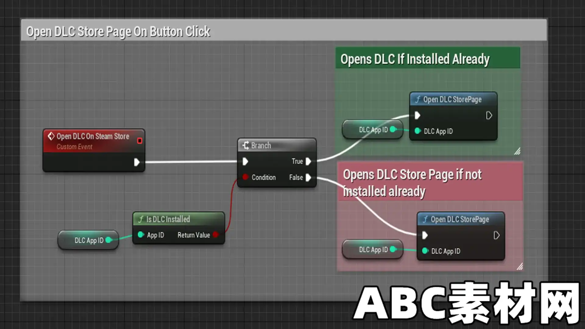代码插件 Unreal Engine – DLC In Blueprints V3 v5.3|ABC素材资源网