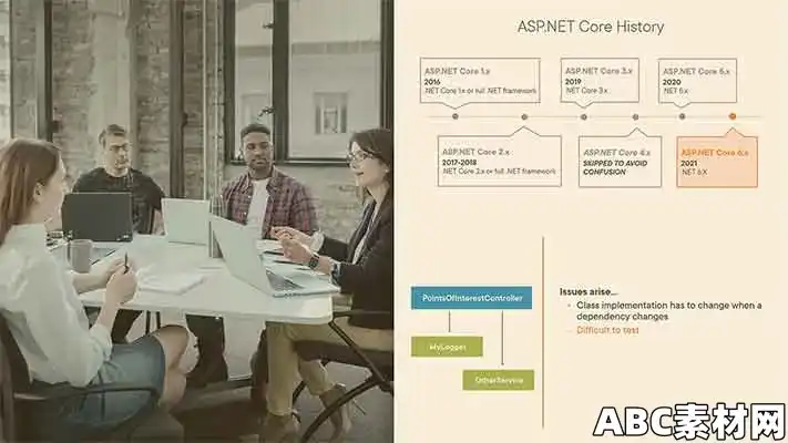 ASP.NET Core Web API Fundamentals|ABC素材资源网