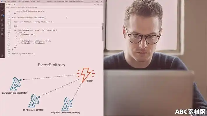 Async Patterns in Node.js 12|ABC素材资源网