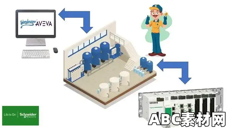 Wonderware Intouch Scada Alarm logging using Schneider PLC|ABC素材资源网