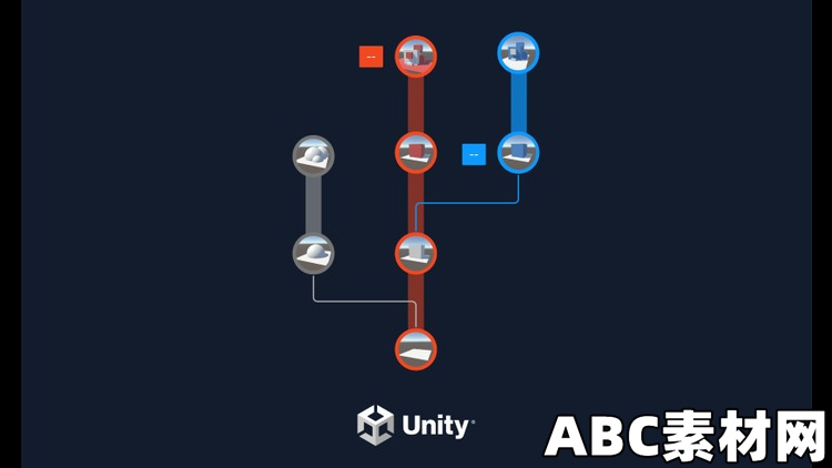 Unity Version Control with Unity 6|ABC素材资源网